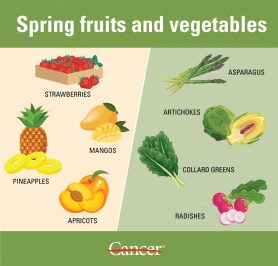 The Greatest Spring Fruits And Vegetables - n21c